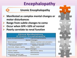 CNS affection in CKD | PPT