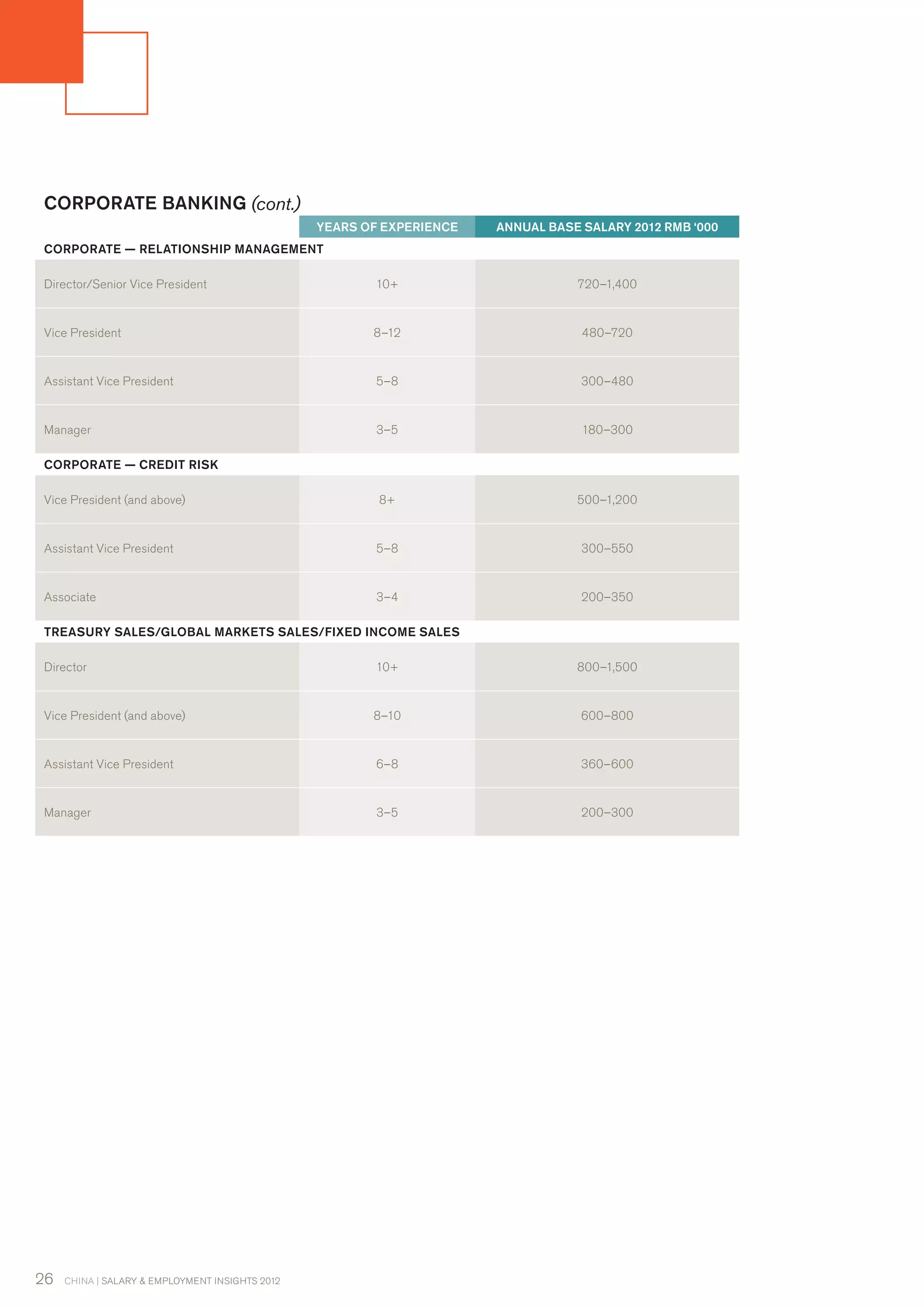Cn salary employment_insights | PDF