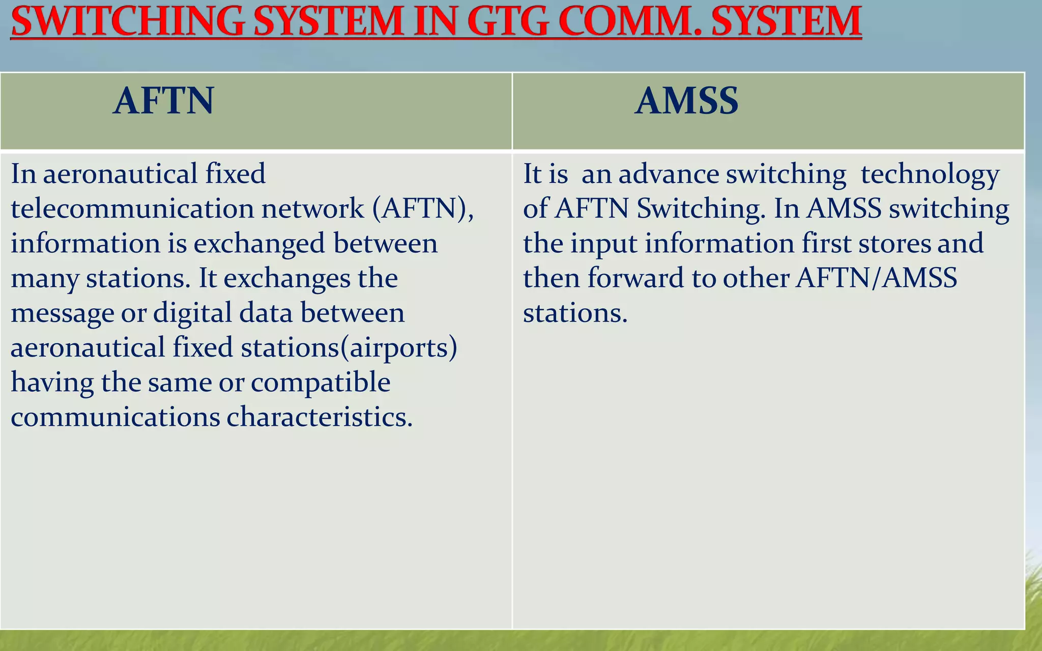 Cns and security (airport authority of india) | PPTX