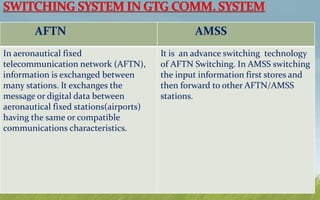 Cns and security (airport authority of india) | PPTX
