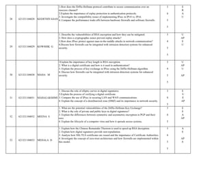 cns ASSIGNMENT 2.pdf qwertyuiodfghjklghj | PPT