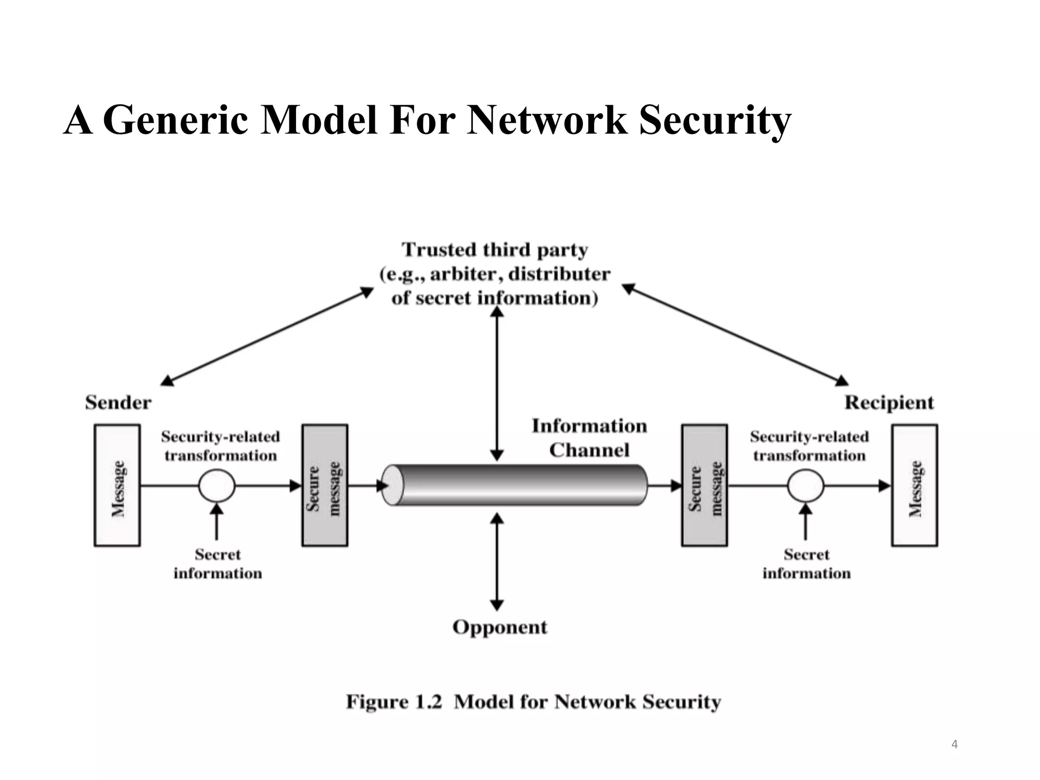CNS ASSIGNMENT 2 TEAM 1.pptx | Computer Networking | Computing
