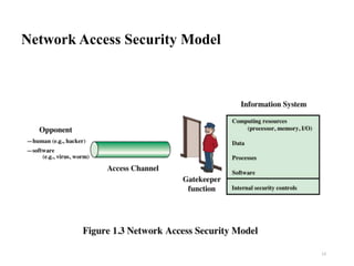 CNS ASSIGNMENT 2 TEAM 1.pptx | Computer Networking | Computing