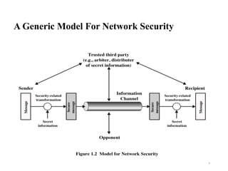 CNS ASSIGNMENT 2 TEAM 1.pptx | Computer Networking | Computing