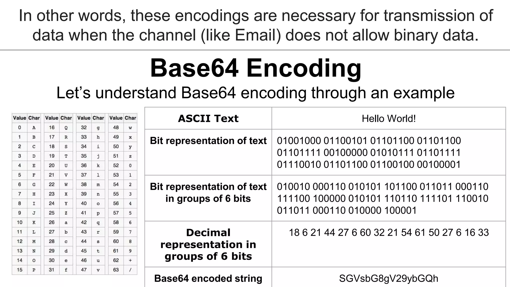 Base-64 Presentation | PPTX