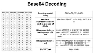 Base-64 Presentation | PPTX