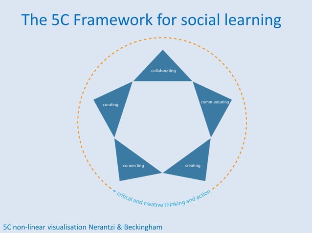 The 5C Framework by Chrissi Nerantzi and Sue Beckingham | PDF