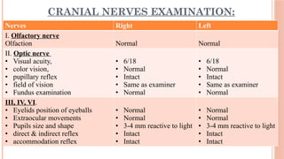 cns case presentation/hemiparesis with facial nerve palsy | PPTX