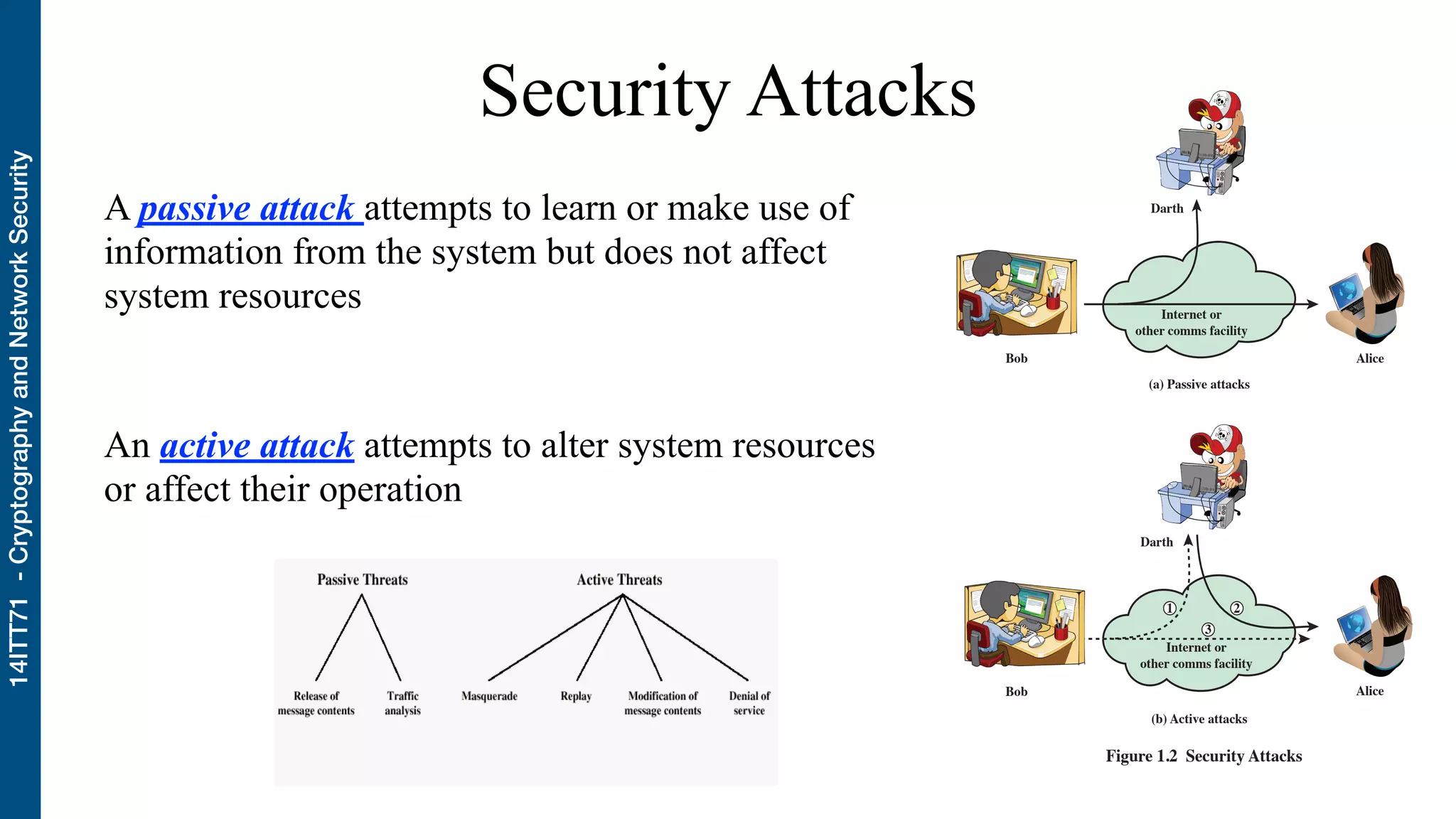 CNS - Chapter1 | PDF