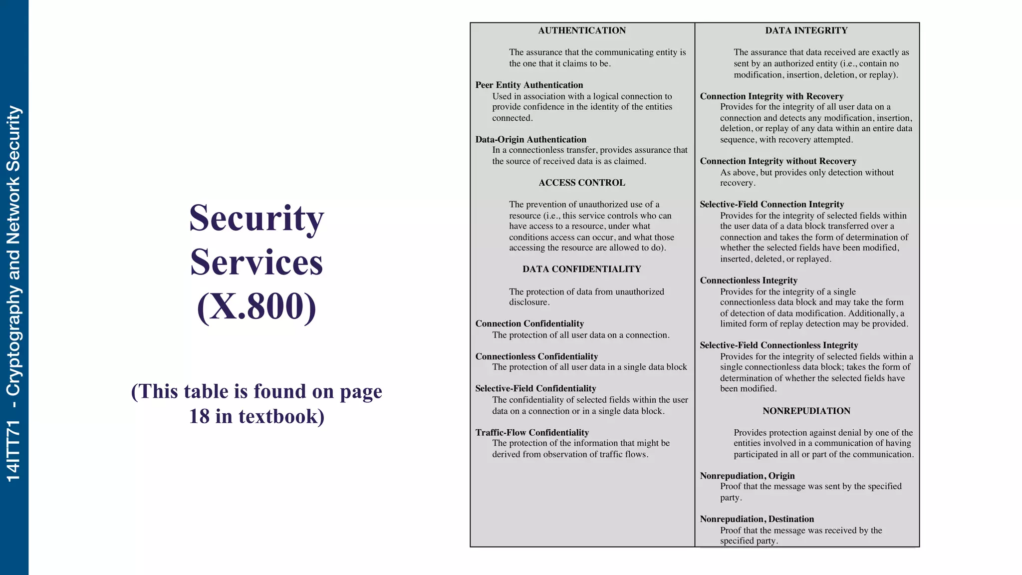 CNS - Chapter1 | PPT