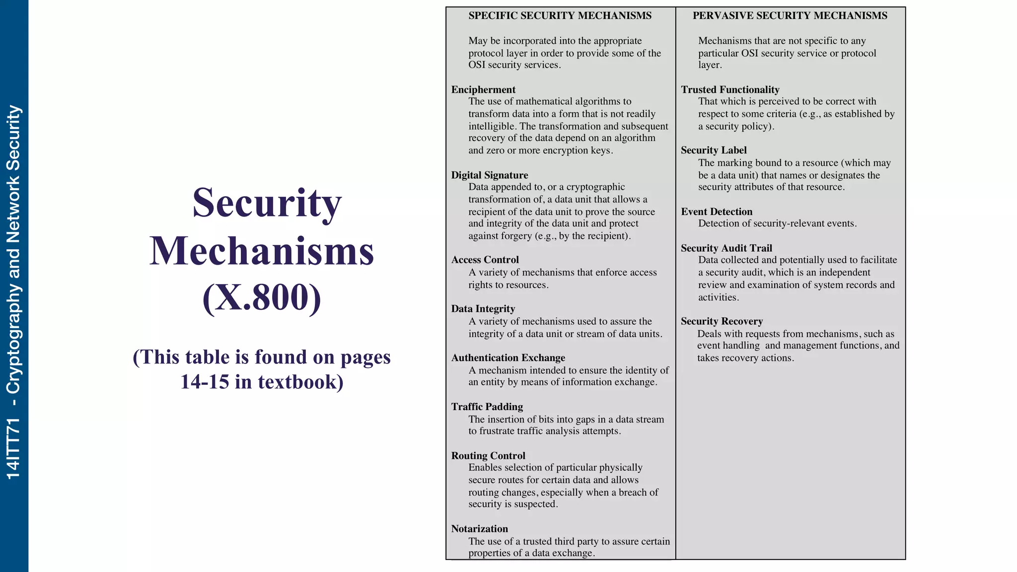 CNS - Chapter1 | PDF