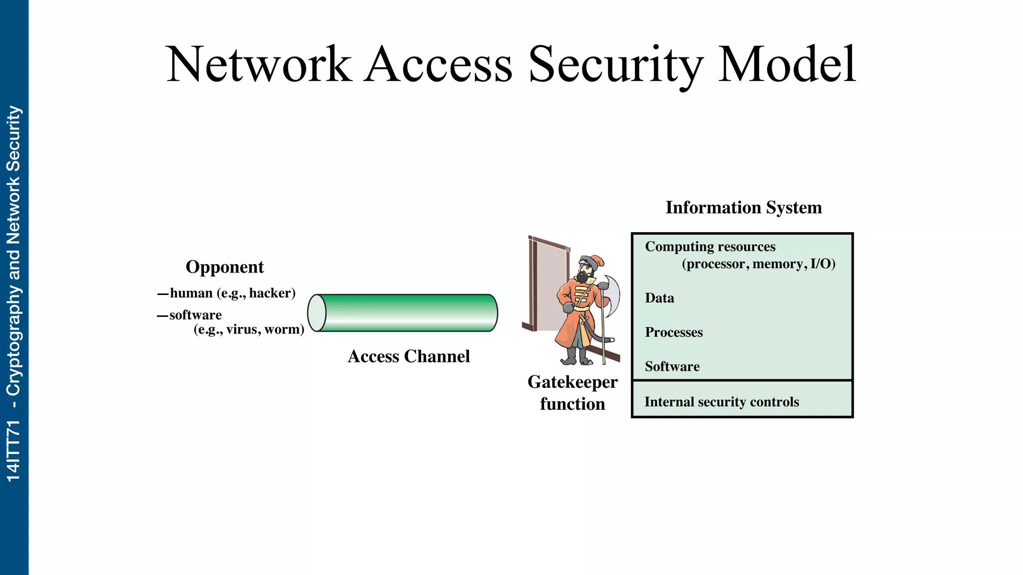 CNS - Chapter1 | PDF