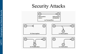 CNS - Chapter1 | PDF