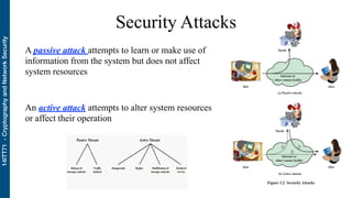 CNS - Chapter1 | PDF