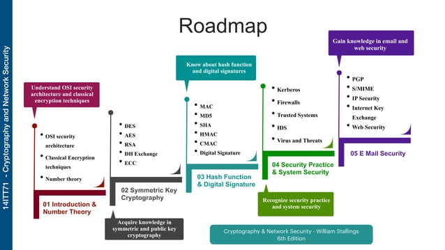 CNS - Chapter1 | PDF