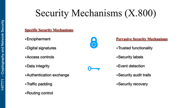 CNS - Chapter1 | PDF