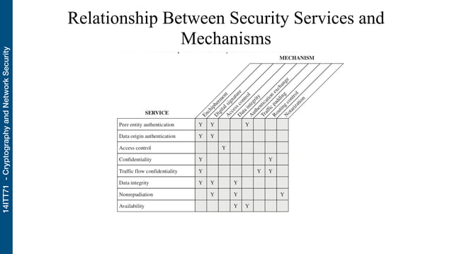 CNS - Chapter1 | PDF