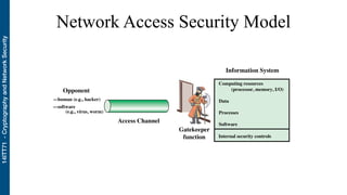 CNS - Chapter1 | PDF