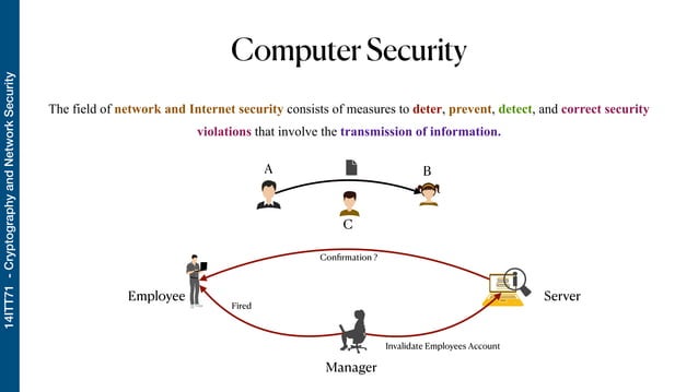 CNS - Chapter1 | PDF