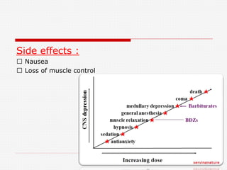 Herbal drug have a Cns depressant | PPT