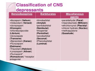 Depressants Examples