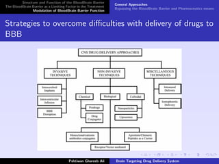 Cns drug delivery system by pharmaceutics means | PDF