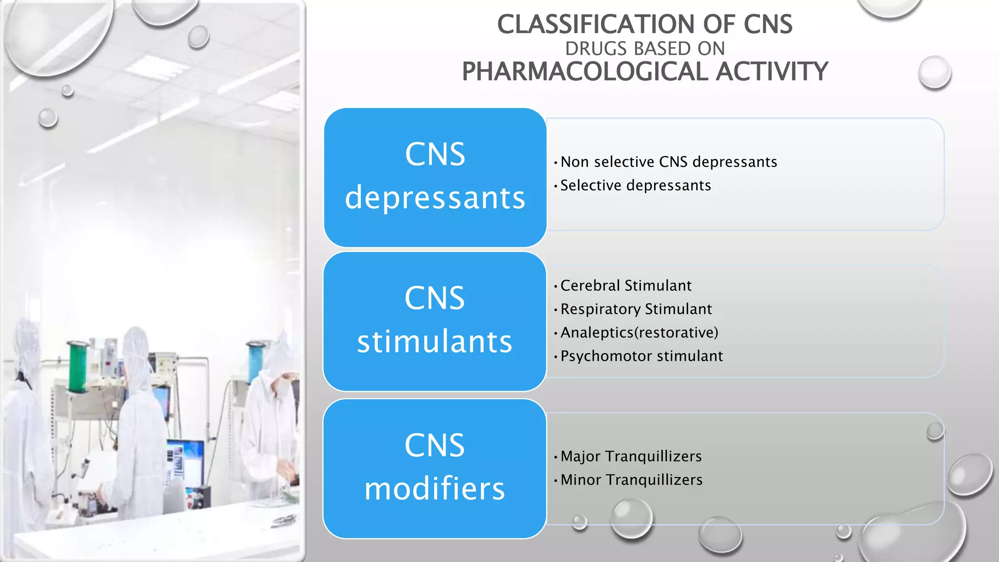 CNS Drugs | Drugs and Dyes | PPTX