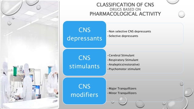 CNS Drugs | Drugs and Dyes | PPT