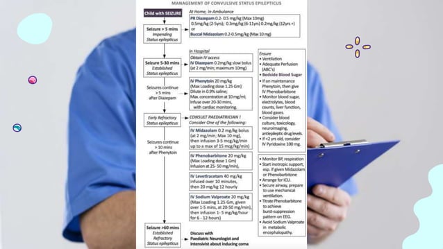CNS emergency in children.pptx hdbfijvghsdijhgbfijbzdjkgvbg | PPT