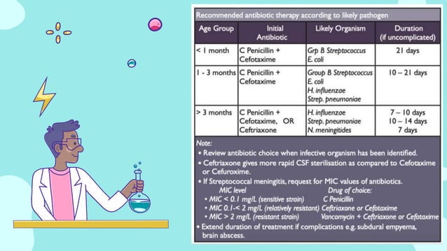 CNS emergency in children.pptx hdbfijvghsdijhgbfijbzdjkgvbg | PPT