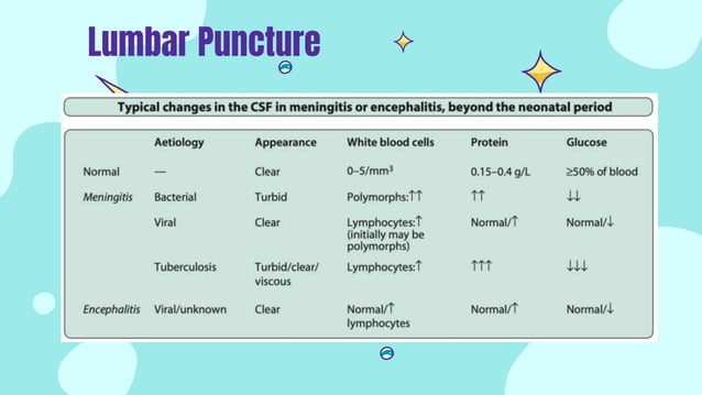 CNS emergency in children.pptx hdbfijvghsdijhgbfijbzdjkgvbg | PPT
