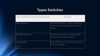 Network Management Devices | PPT
