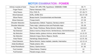 CNS Examination.pptx