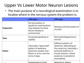 CNS EXAMINATION OF THE UPPER AND LOWER LIMBS.pptx