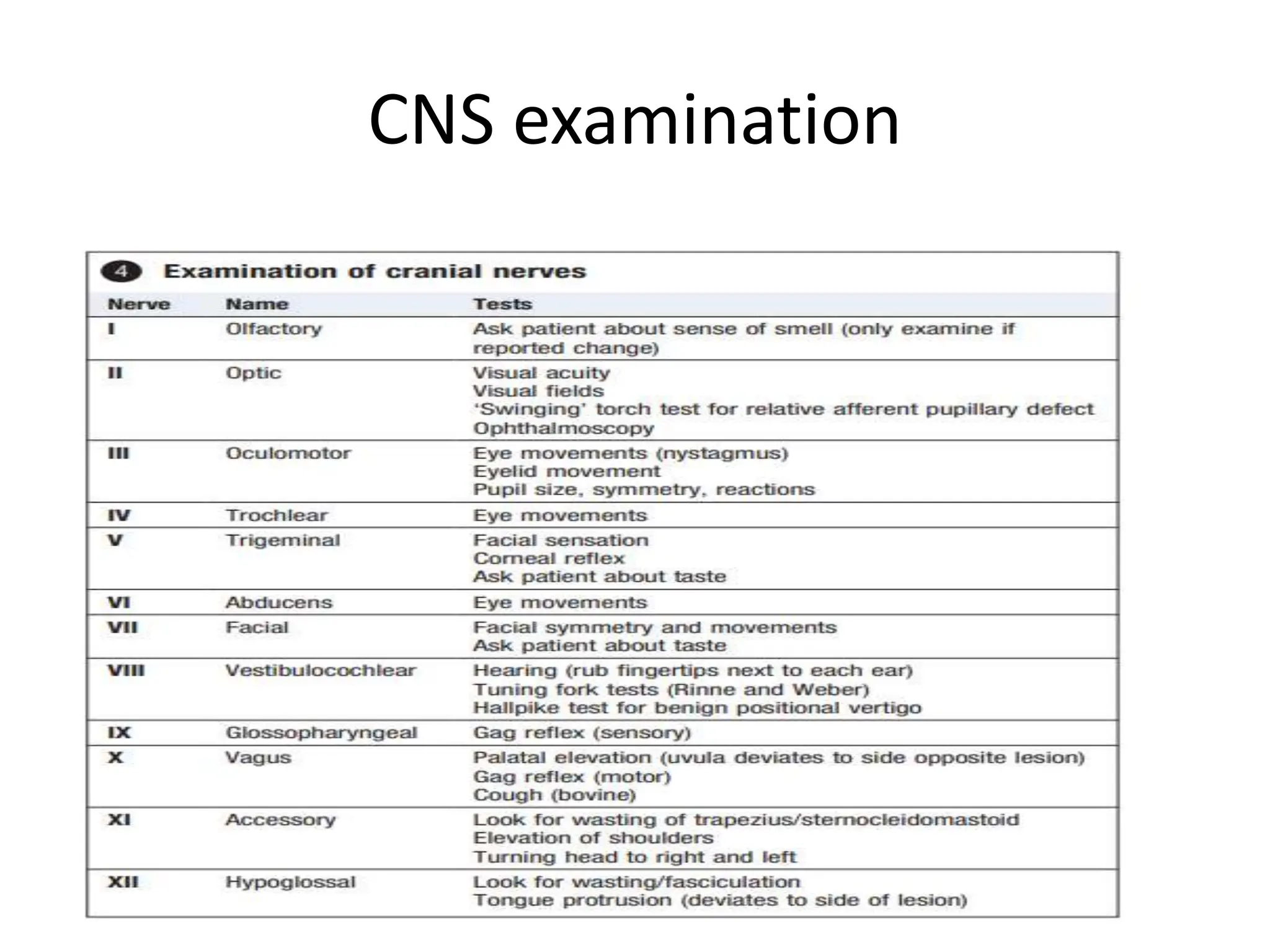 CNS EXAMINATION part 1 SGB.pptx