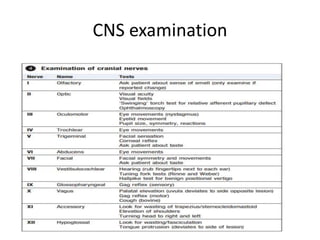 CNS EXAMINATION part 1 SGB.pptx