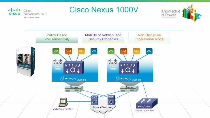 Cisco Unified Computing Systems Update