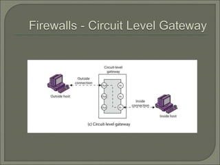 C&NS_FIREWALLS.ppt