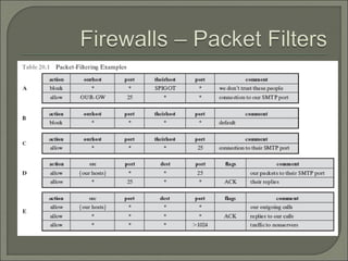 C&NS_FIREWALLS.ppt