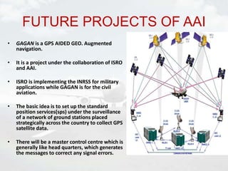 Cns for air traffic management | PPTX