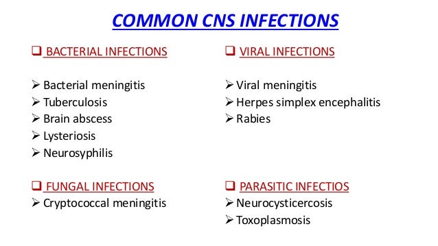 CNS INFECTION