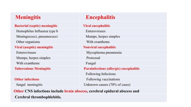 C.N.S infection , meningitis or encephalitis | PPT