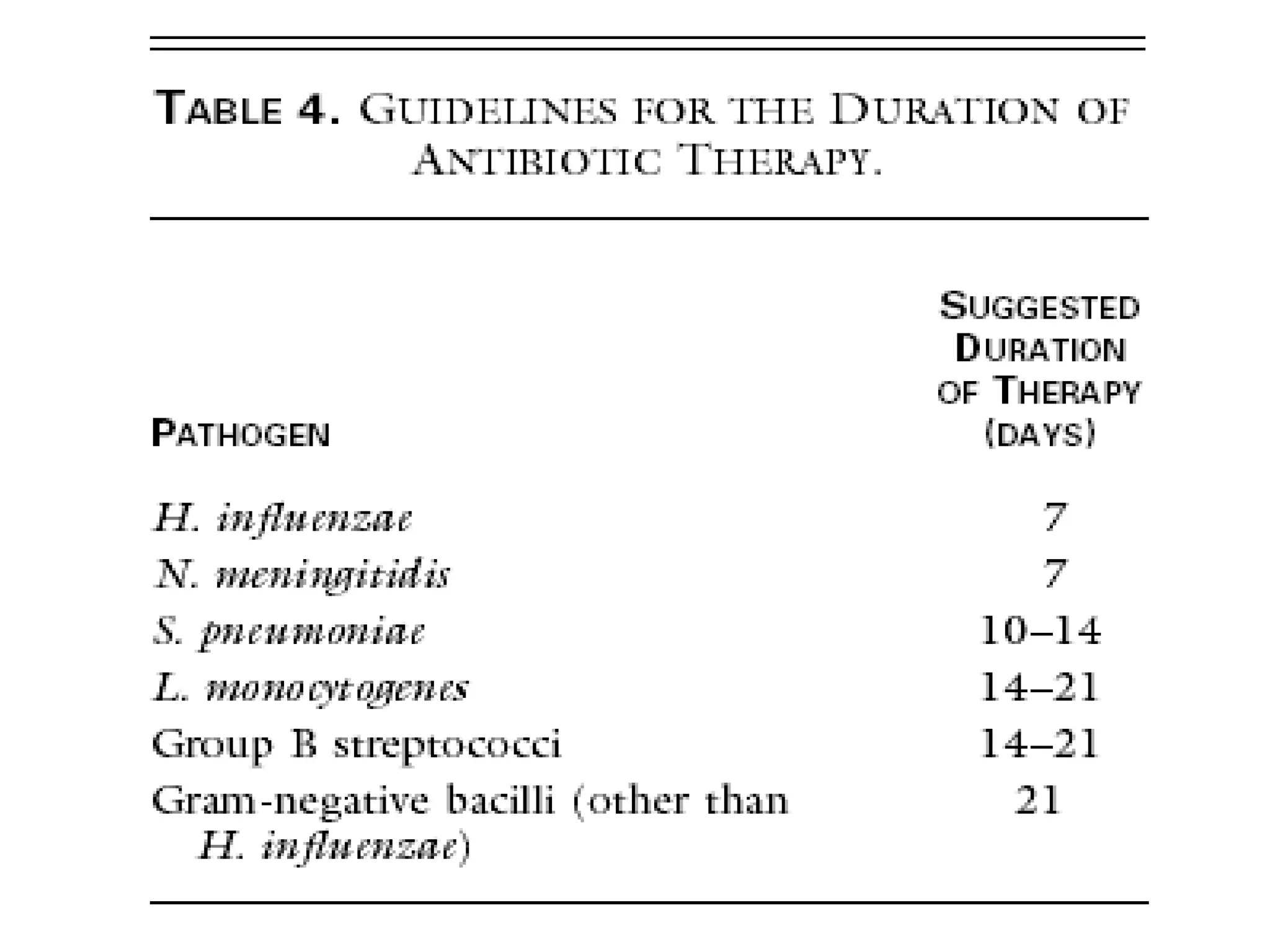 Cns infection 2019 | PPT