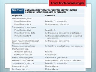 CNS infections and meningococcemia FROM HARRISON'S INTERNAL MEDICINE.pptx