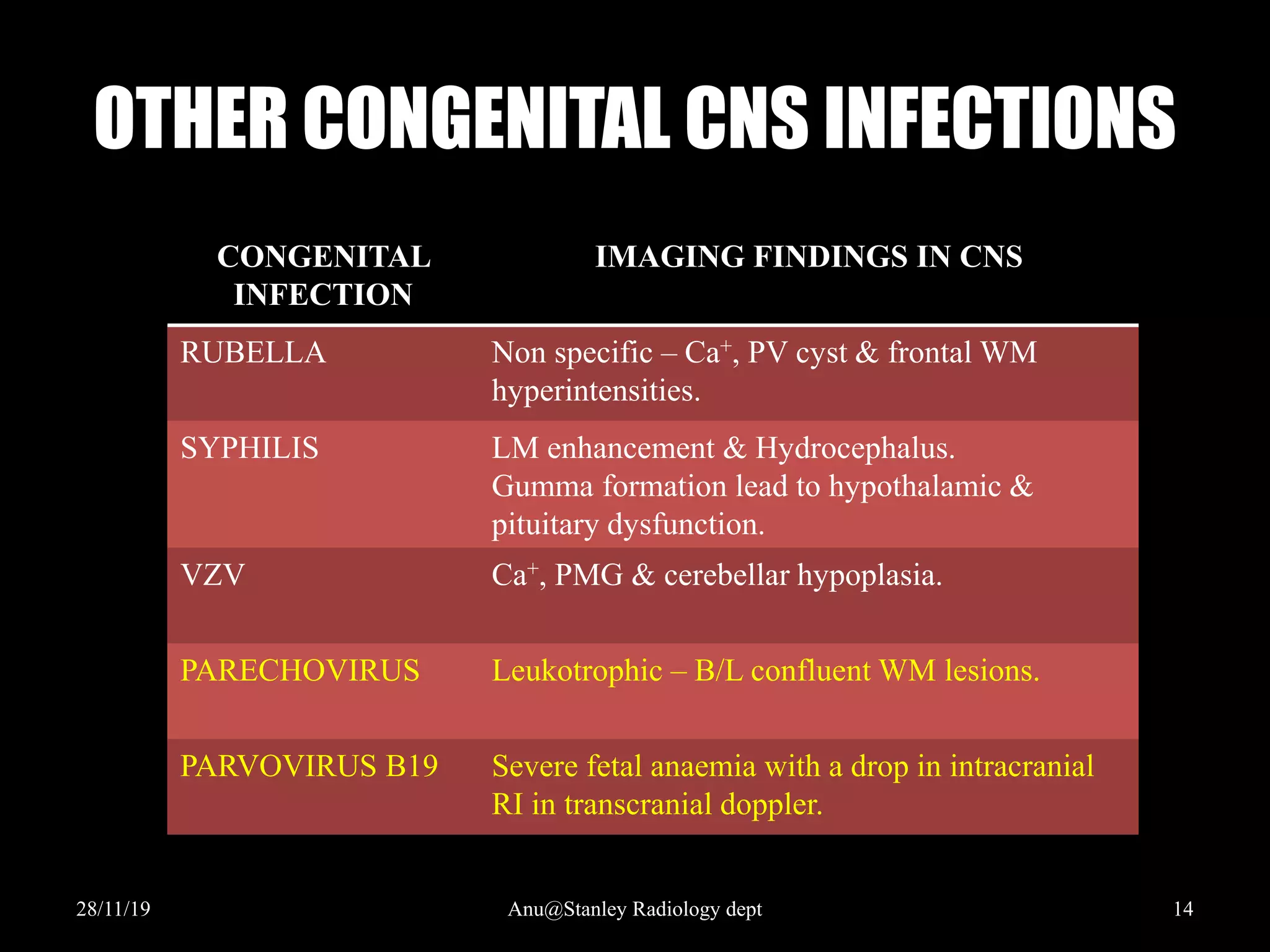 Cns Infections congenital, pyogenic & viral - Imaging | PPTX