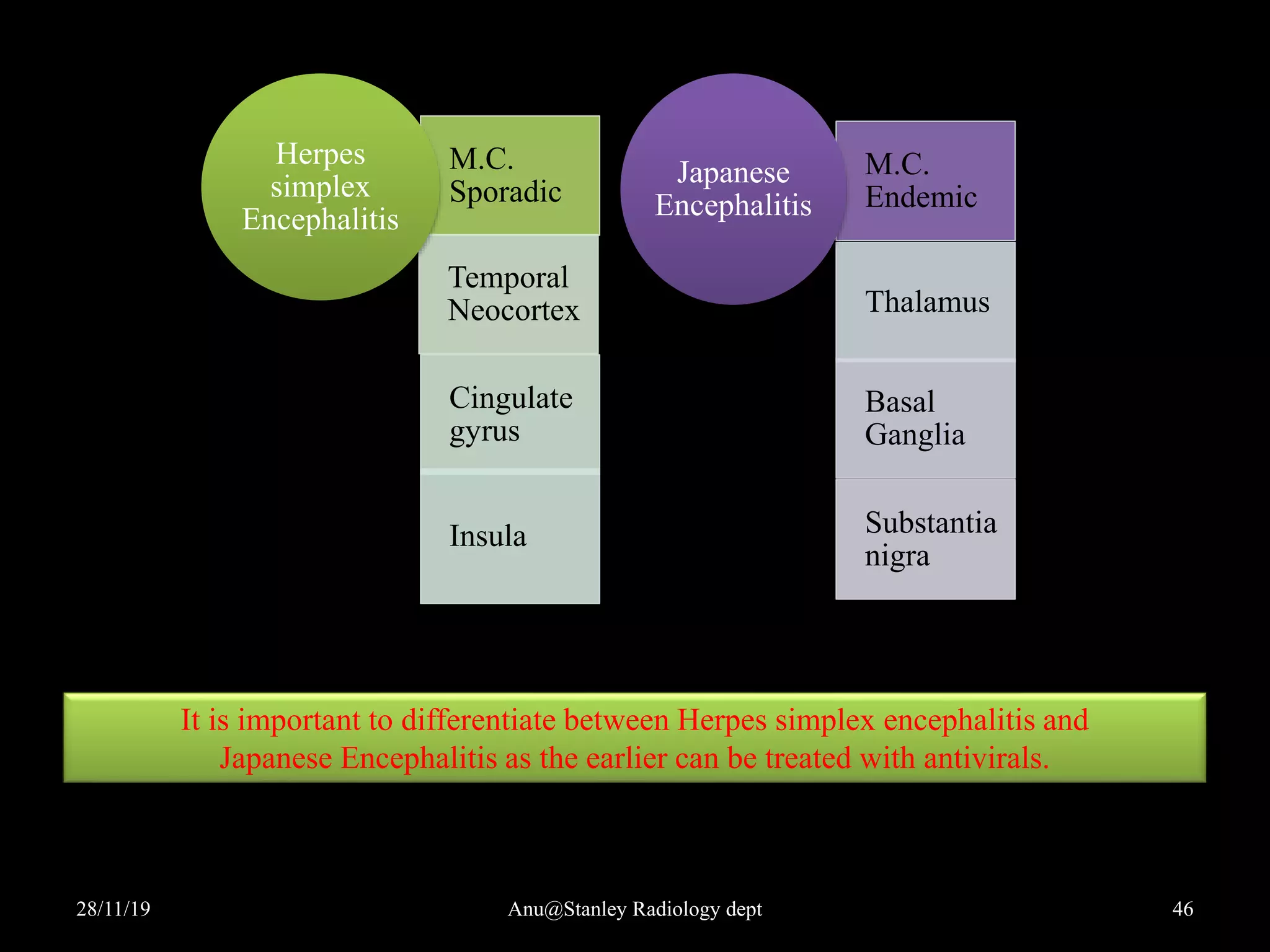 Cns Infections congenital, pyogenic & viral - Imaging | PPTX