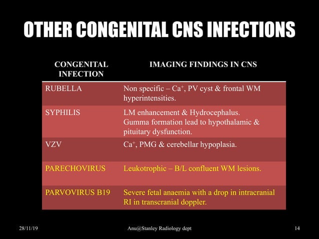 Cns Infections congenital, pyogenic & viral - Imaging | PPTX | Brain ...