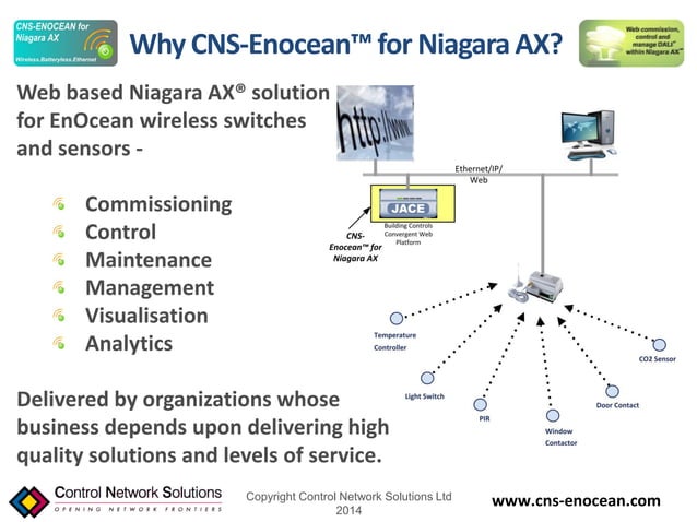 Save Energy, Address Sustainability with Web DALI Intelligent Lighting ...