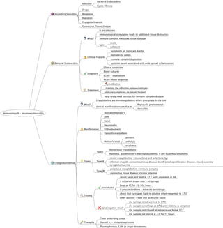 Cnslm immunology mind map | PDF