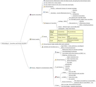 Cnslm immunology mind map | PDF